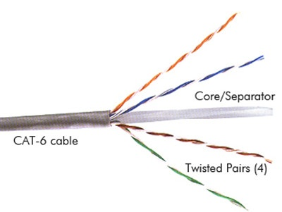 Tags : solar , Electricity , solar panels , power